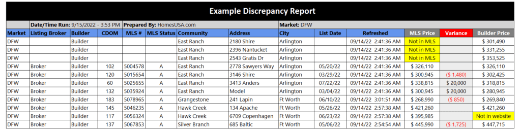 Price Discrepancy Report - HomesUSA